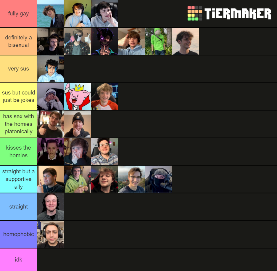 mcyt (are they fruity?) Tier List (Community Rankings) - TierMaker
