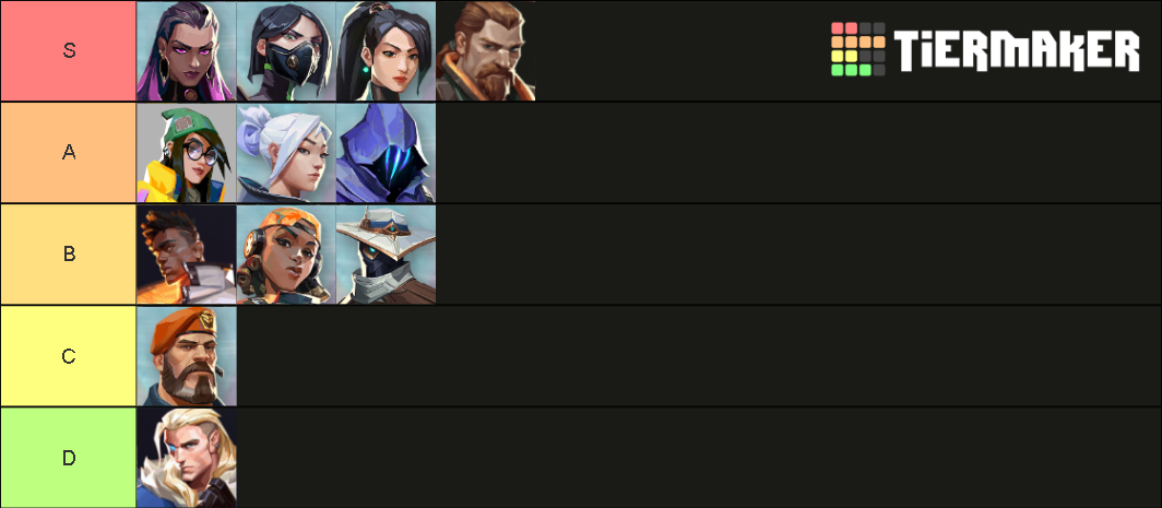 All Valorant Agents Tier List (Community Rankings) - TierMaker