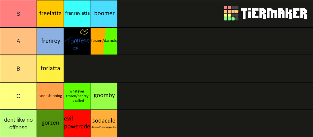 hlvrai ships Tier List (Community Rankings) - TierMaker