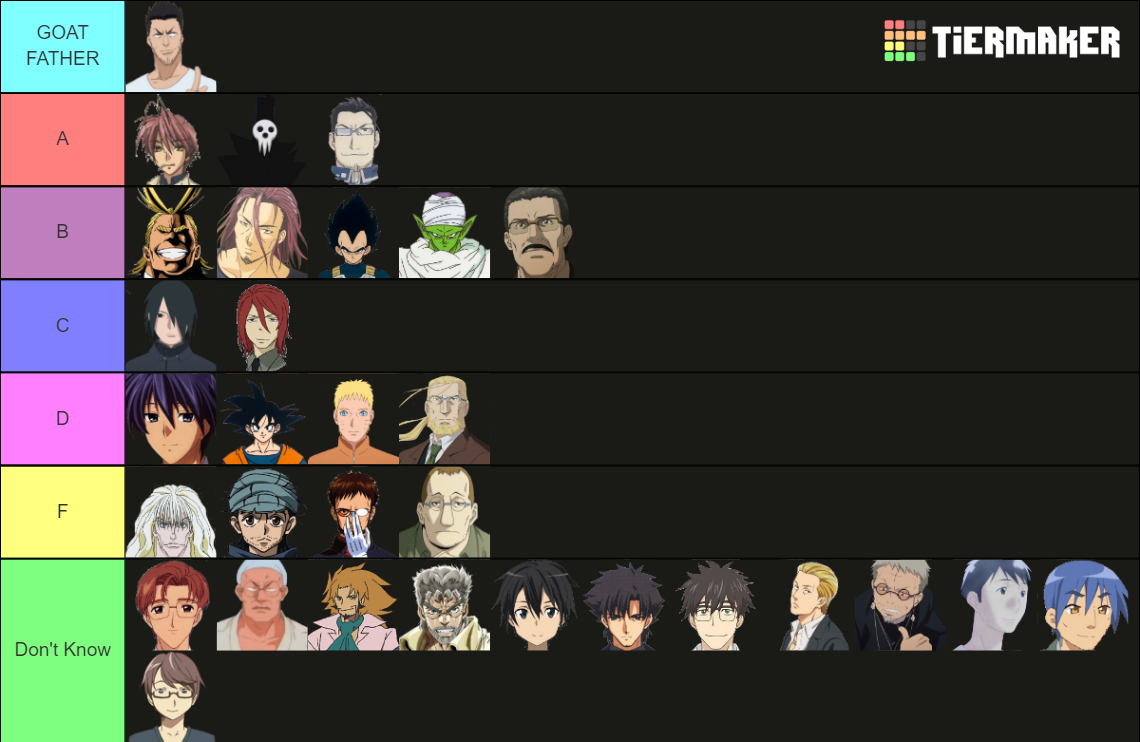 Anime Dads + Father Figures (Refined) Tier List (Community Rankings ...