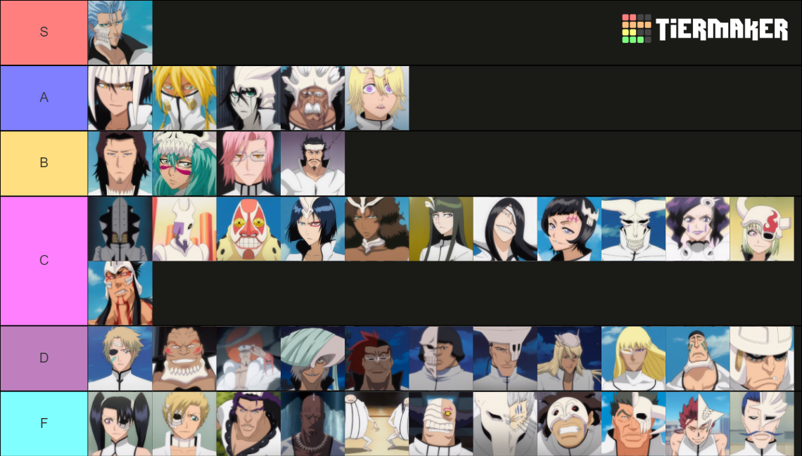 Arrancar Rank Tier List (Community Rankings) - TierMaker