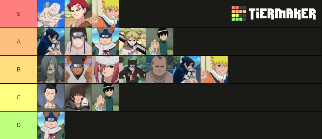 Naruto Characters Part 1 Tier List (Community Rankings) - TierMaker