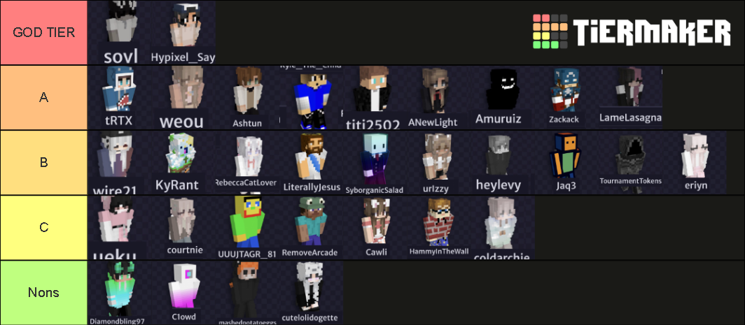 Hypixel Says Player Ranking Tier List (Community Rankings) - TierMaker