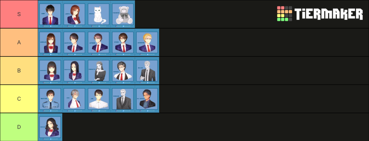 Project LOKI Characters Tier List (Community Rankings) - TierMaker