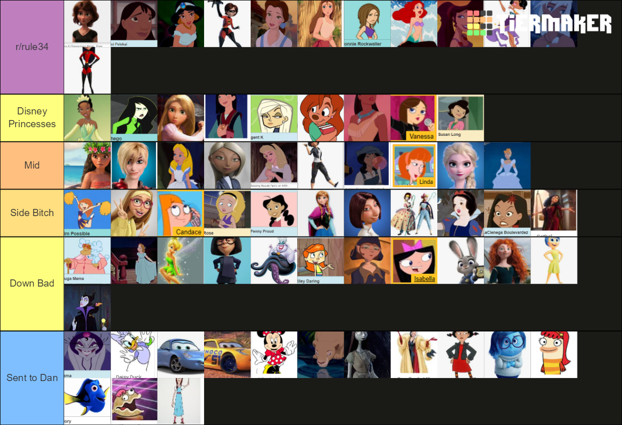 Disney Animated Baddies Tier List (Community Rankings) - TierMaker