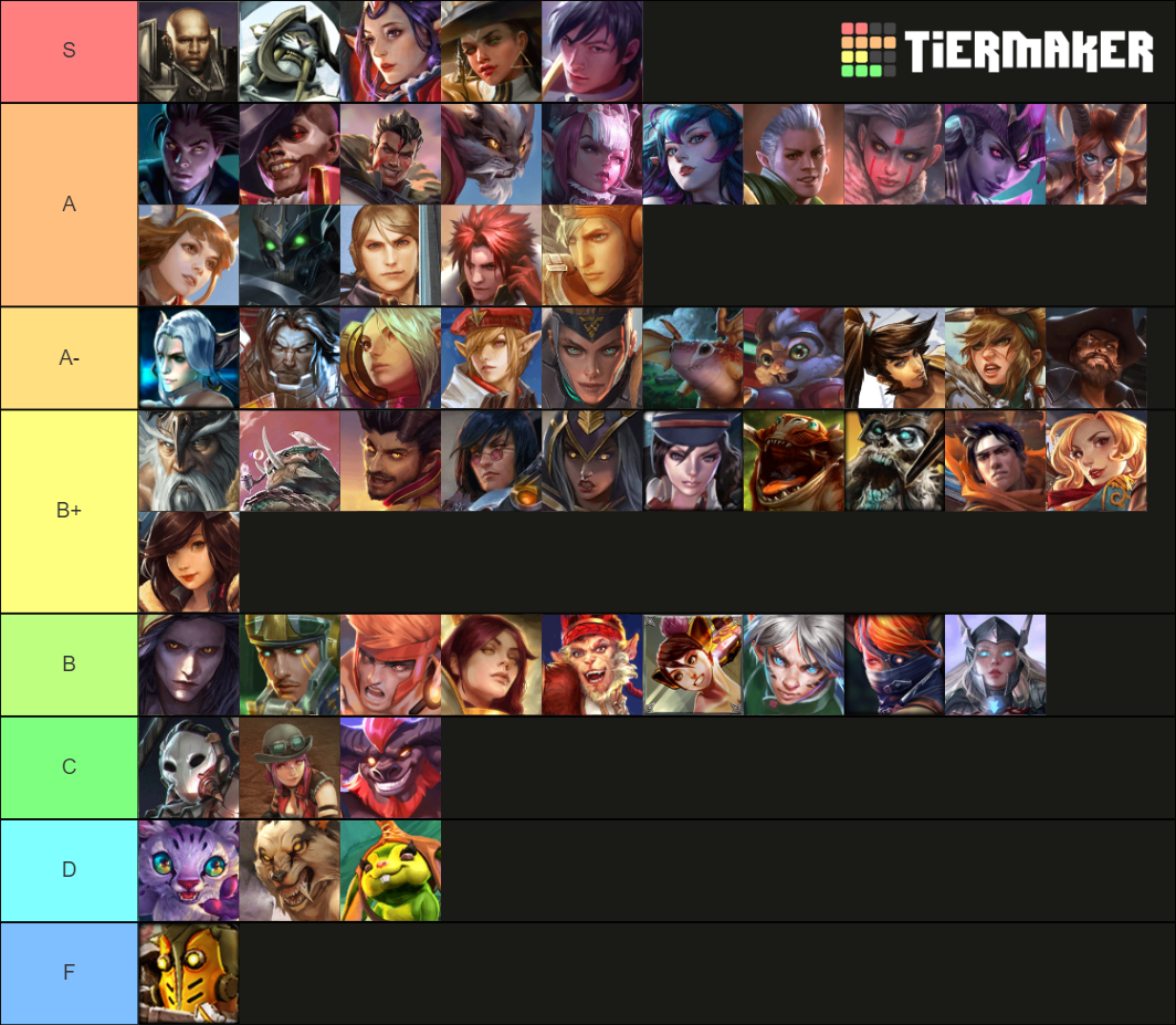 Vainglory CE Tierlist Tier List (Community Rankings) - TierMaker