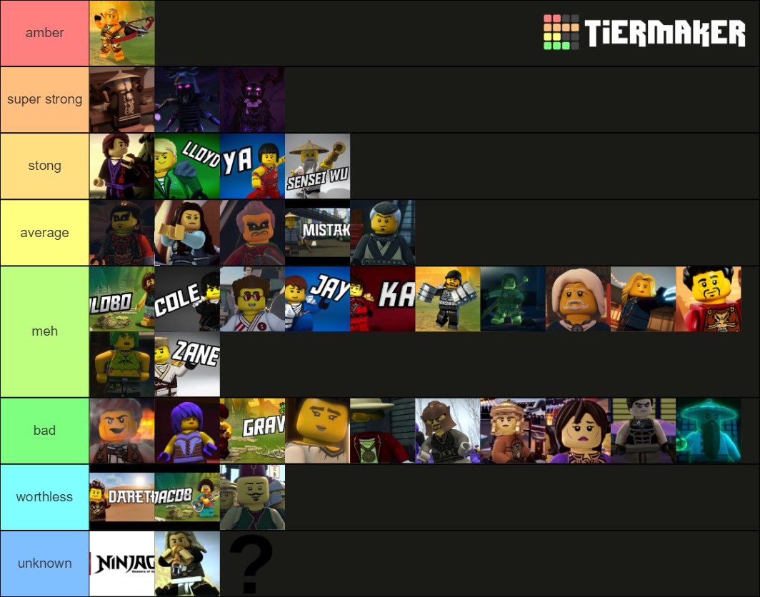 lego ninjago all elemental masters ranked Tier List (Community Rankings ...