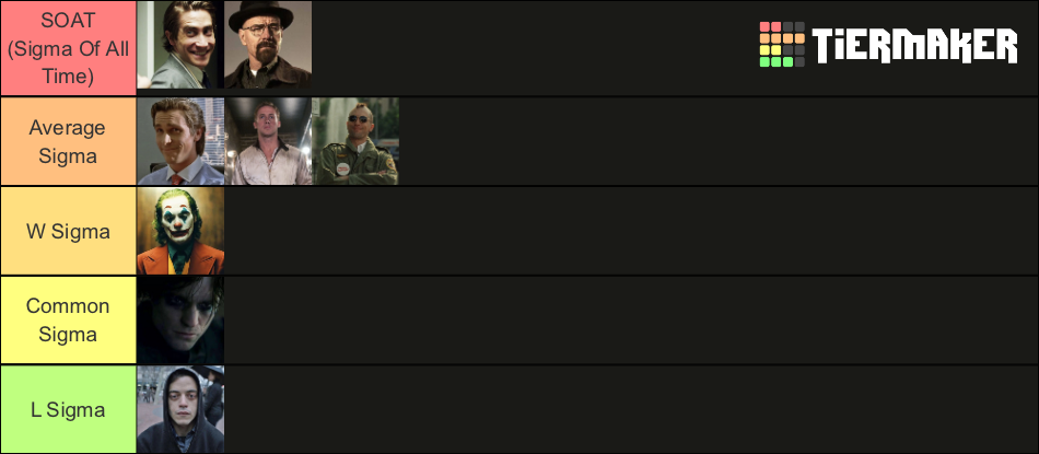 Sigma Character Tier List (Community Rankings) - TierMaker