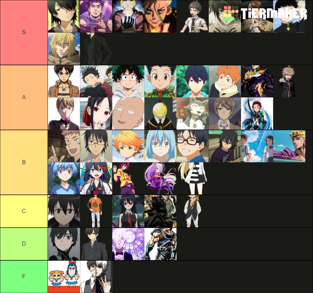 Anime Main Characters Tier List (Community Rankings) - TierMaker