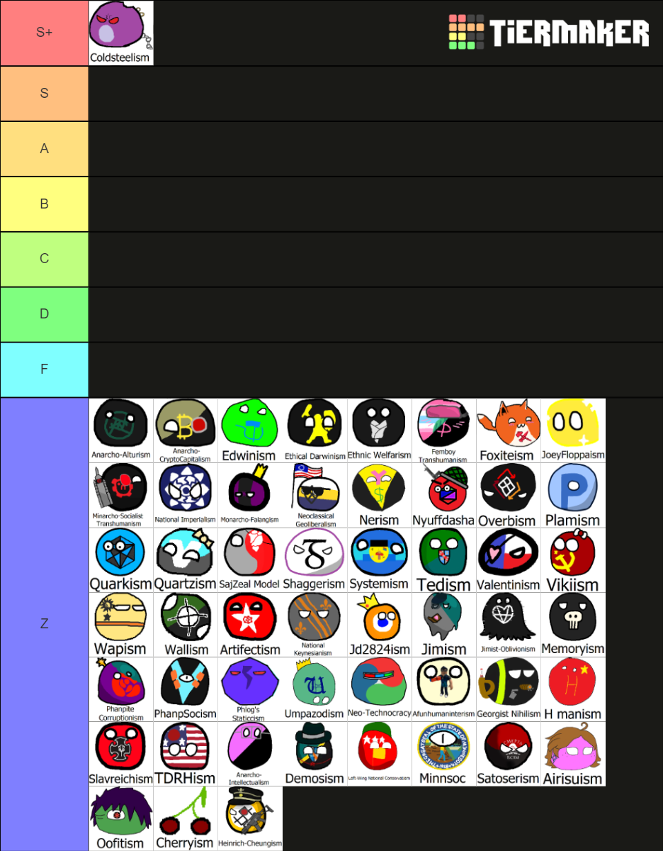 Self-Insert Ideologies (PCB Anarchy Wikia) Tier List (Community ...