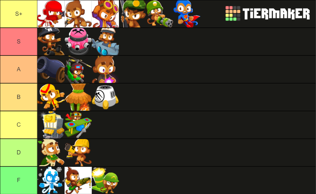 All Towers in BTD 6 Tier List (Community Rankings) - TierMaker