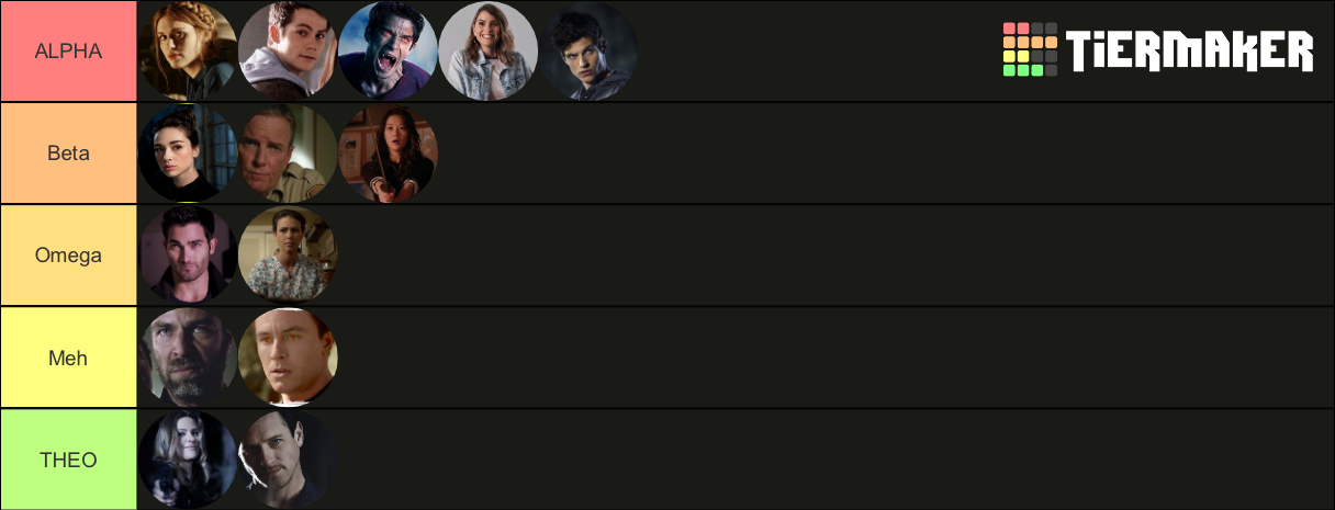 Teen Wolf Characters Tier List (Community Rankings) - TierMaker