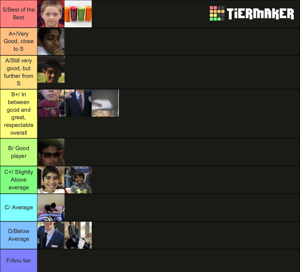Fort Tier List (Community Rankings) - TierMaker