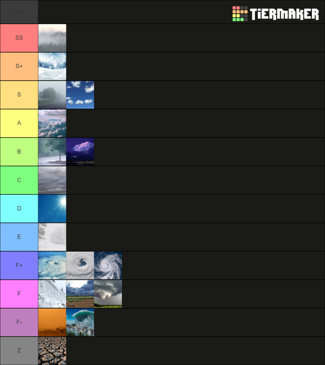 Types of Weather (Extended) Tier List (Community Rankings) - TierMaker