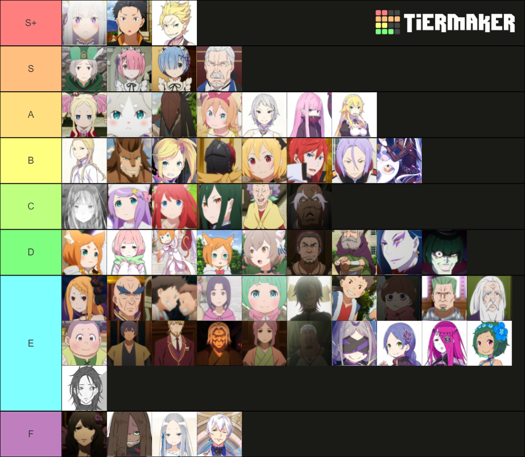 Re:Zero Characters Tier List (Community Rankings) - TierMaker