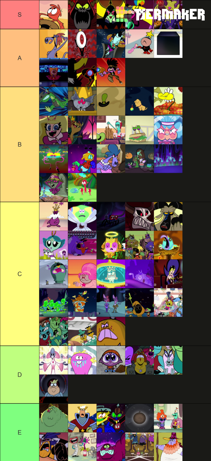 WOY Character Tier List (Community Rankings) - TierMaker