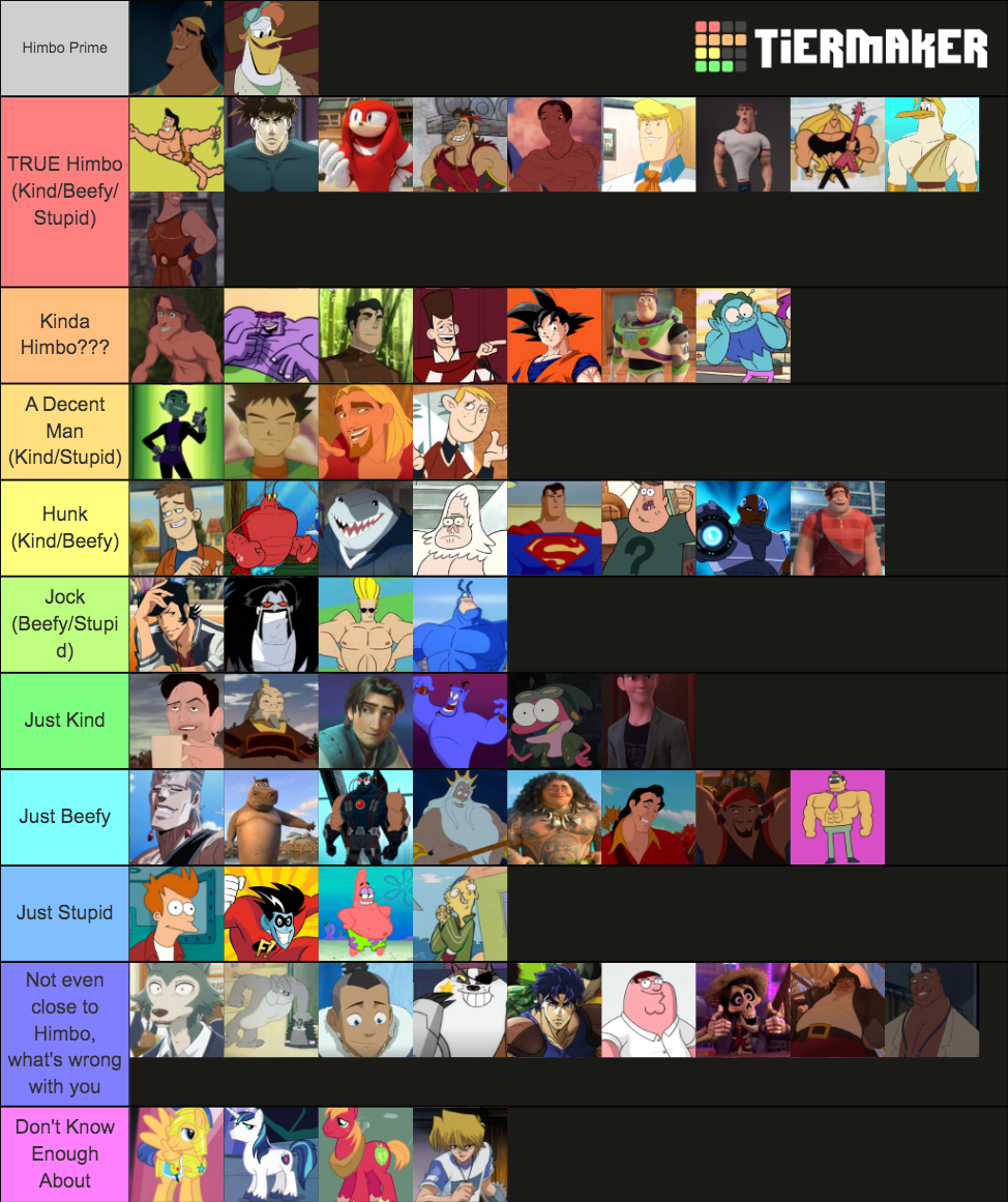 Cartoon Himbo Tier LIst Tier List (Community Rankings) - TierMaker