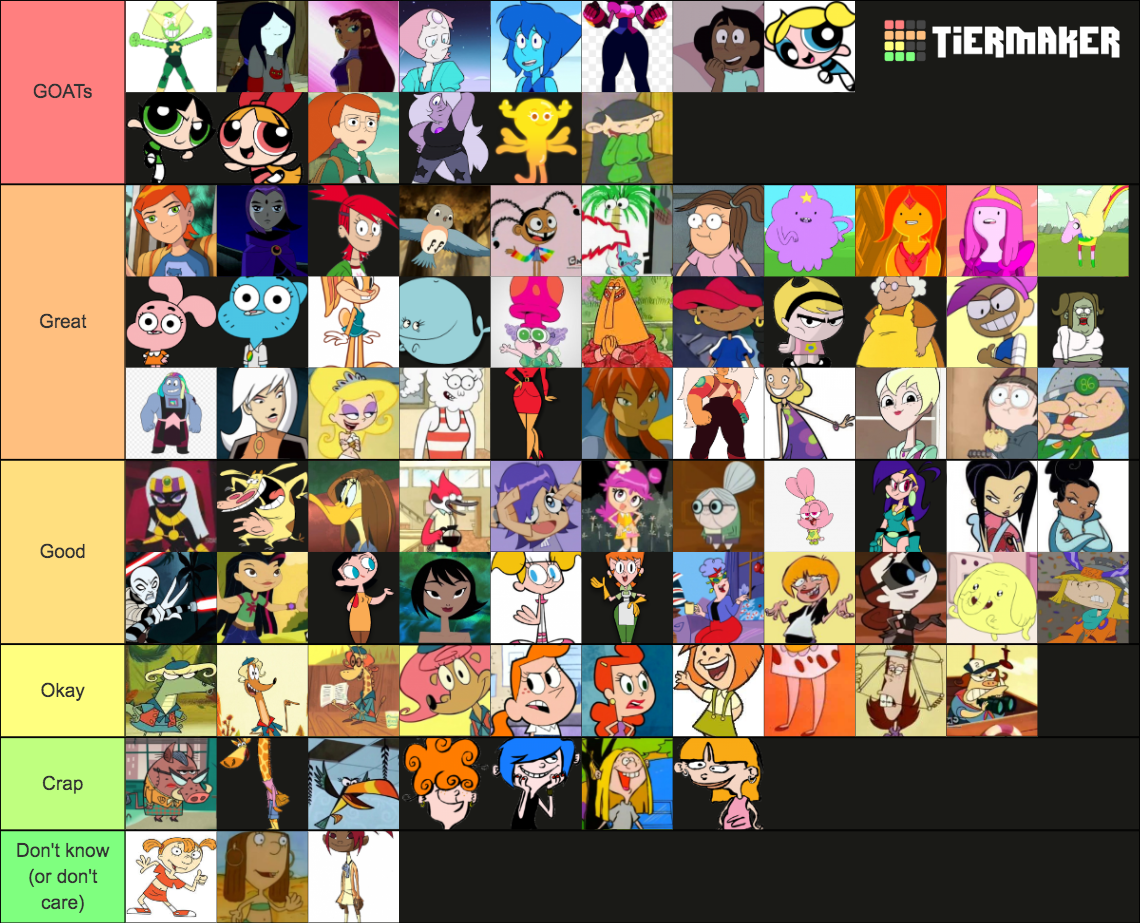 Cartoon Network Girls Tier List (Community Rankings) - TierMaker