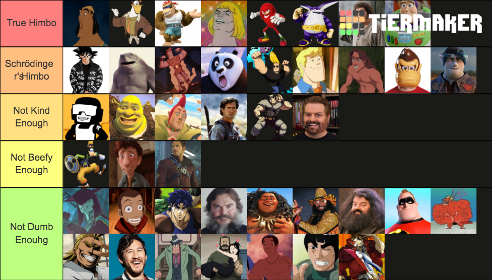 Himbo Classification Tier List (Community Rankings) - TierMaker