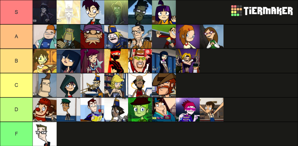 Randy Cunningham Character Tier List (Community Rankings) - TierMaker