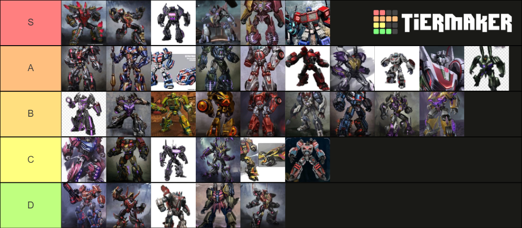 Transformers Fall of Cybertron Character Viability Tier List (Community ...