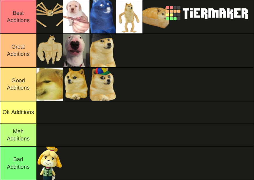 Dogelore characters Tier List (Community Rankings) - TierMaker