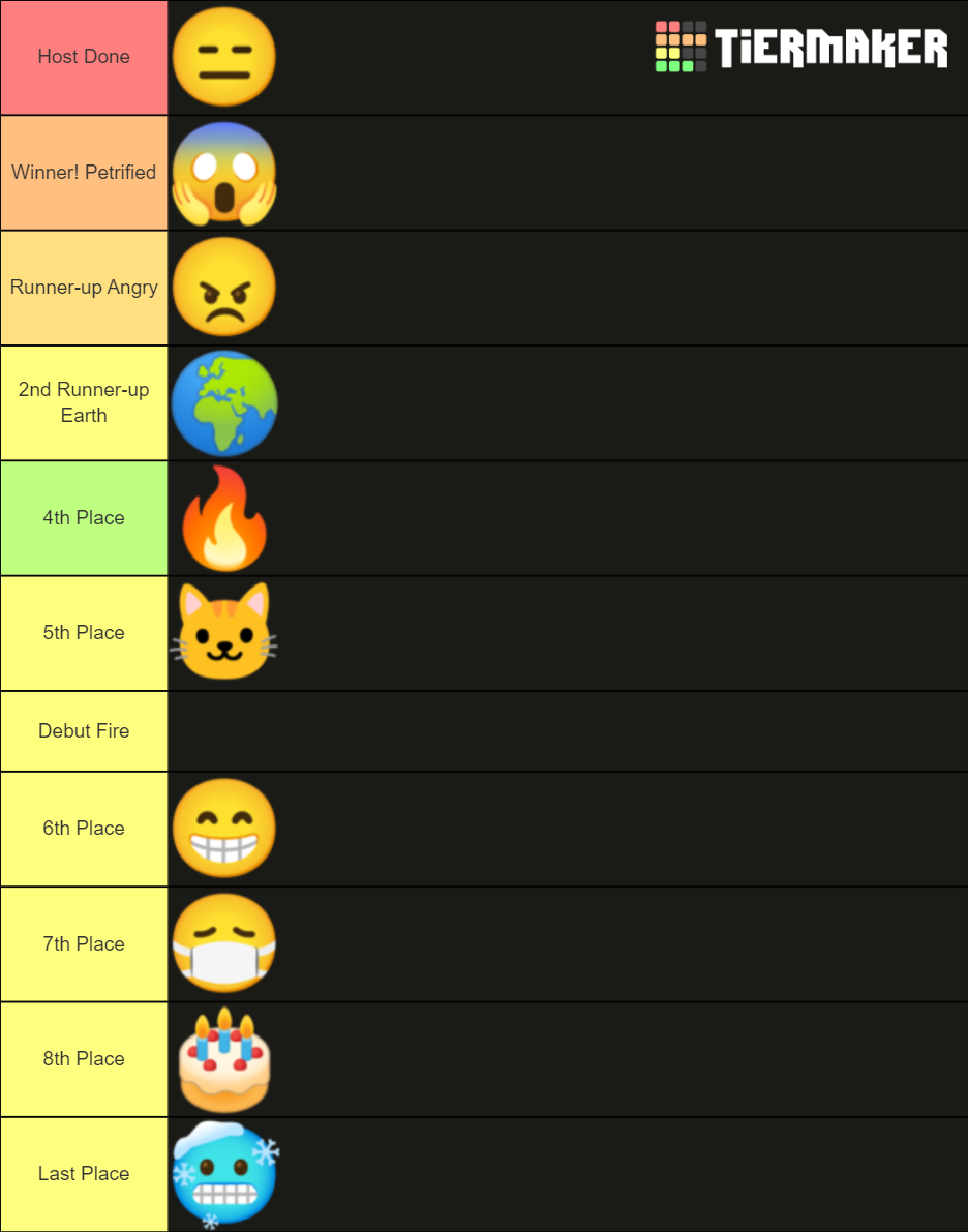 Android Emojis Tier List (Community Rankings) - TierMaker
