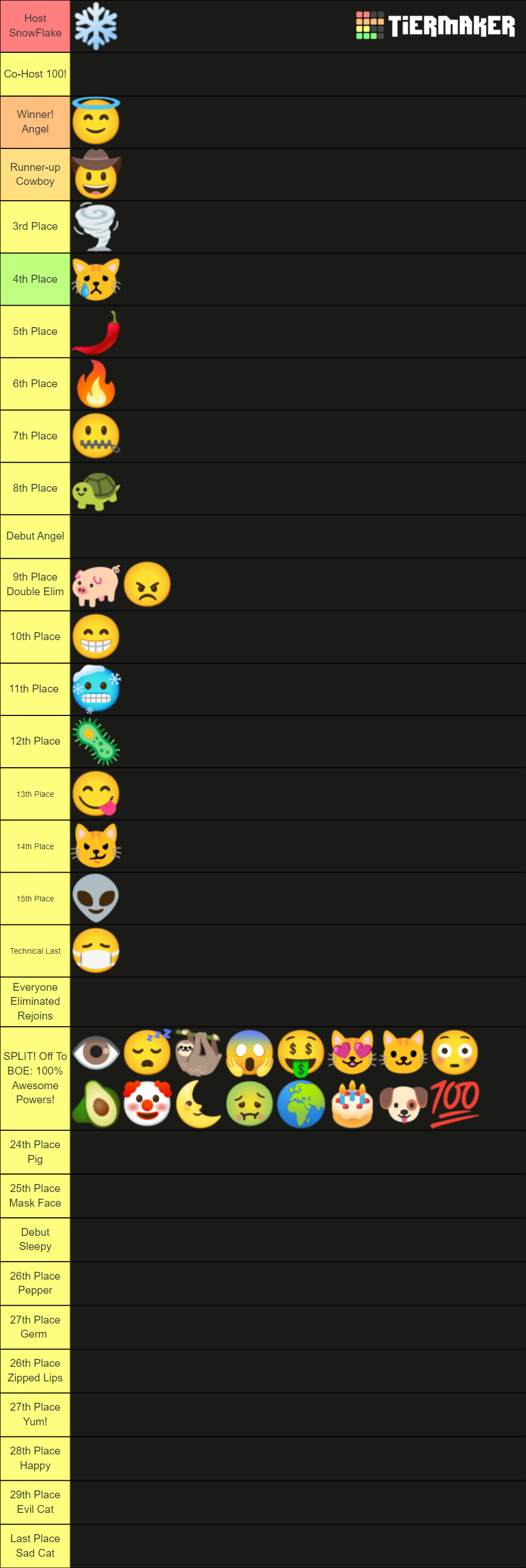 Android Emojis Tier List (Community Rankings) - TierMaker