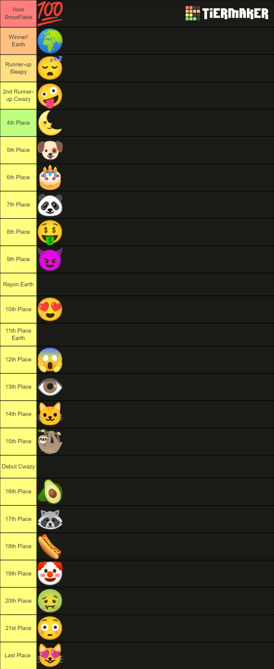 Android Emojis Tier List (Community Rankings) - TierMaker