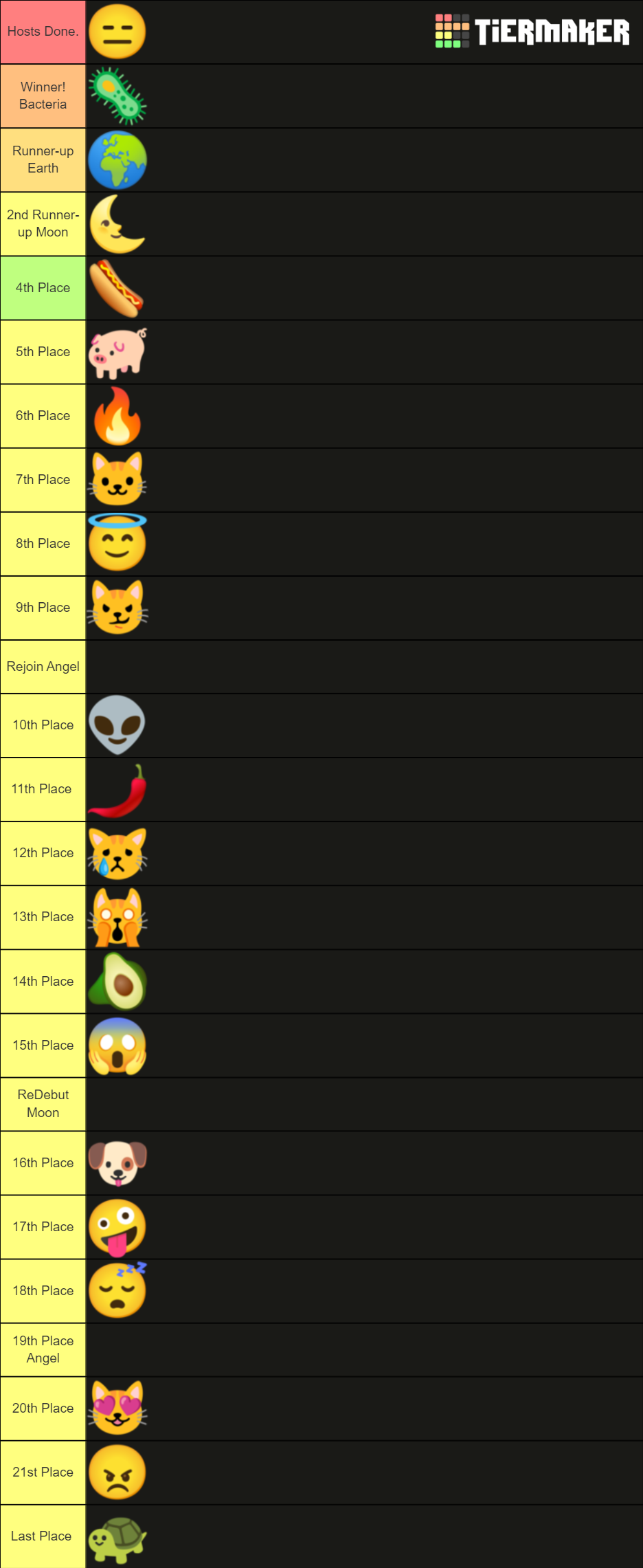 Android Emojis Tier List (Community Rankings) - TierMaker