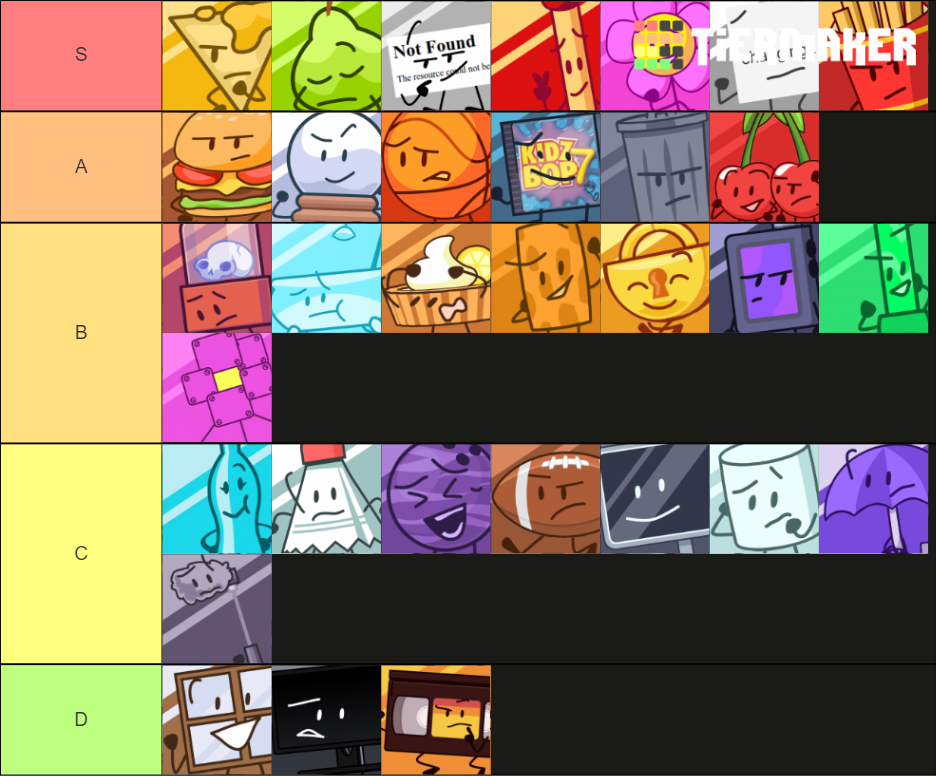 Random Object Voting 2 Tier List (Community Rankings) - TierMaker