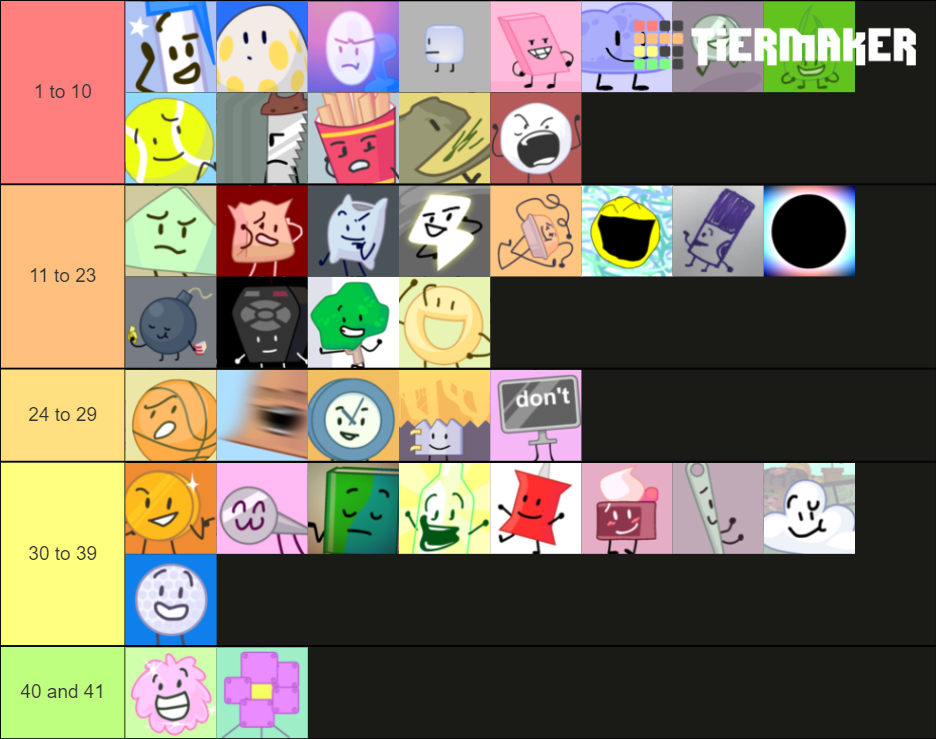 TPOT Contestants Tier List (Community Rankings) - TierMaker
