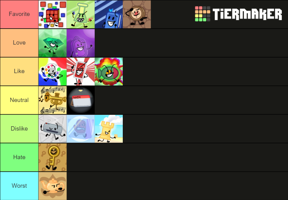 ZERO (object show by objectsided) Tier List (Community Rankings ...