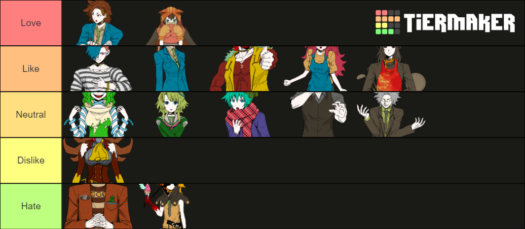 YTTD Tier List (Community Rankings) - TierMaker