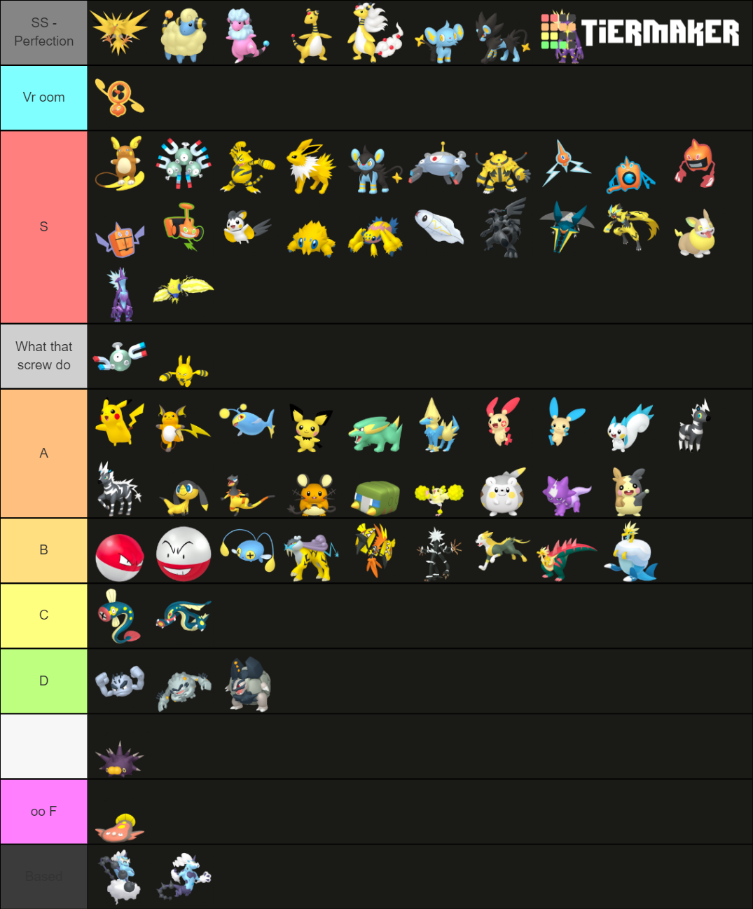Electric Type Pokemon Tier List (Community Rankings) - TierMaker