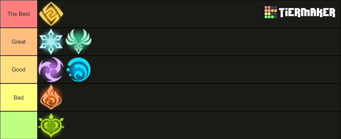 Genshin Impact Element Tier List (Community Rankings) - TierMaker