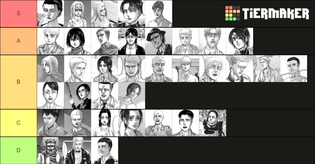 Attack on Titan Characters Ranking Tier List (Community Rankings) - TierMaker