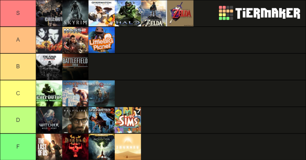 Game Of The Years Tier List (Community Rankings) - TierMaker
