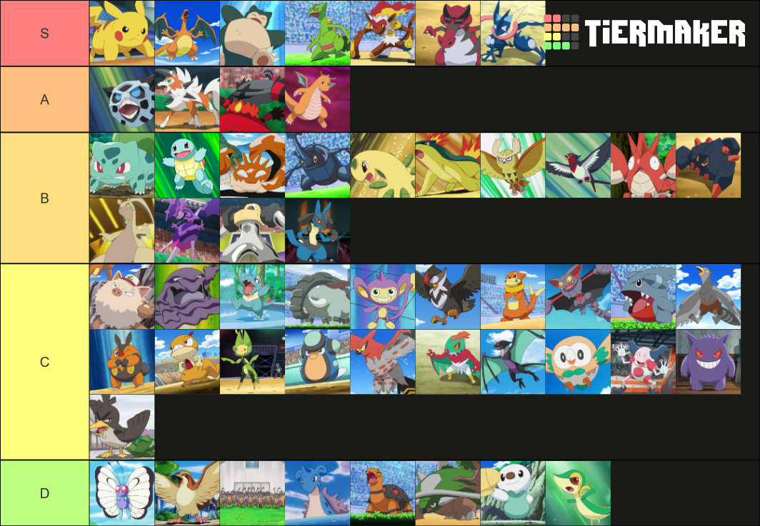 Ash’s Pokémon Ranked! Tier List (Community Rankings) - TierMaker