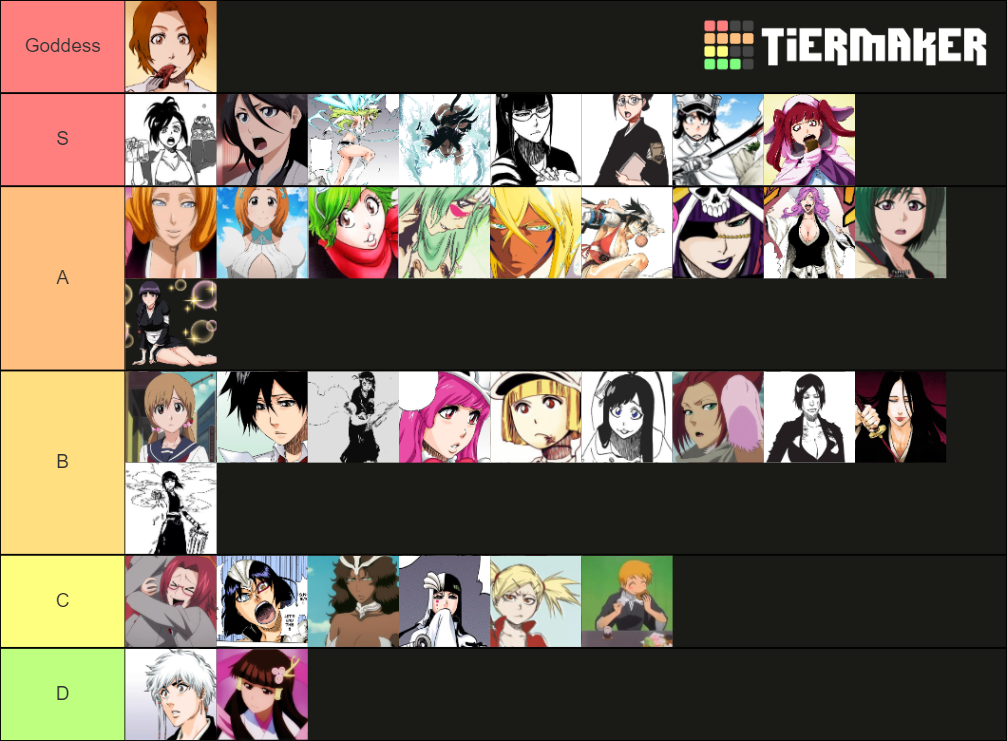 Bleach Waifu Grade List Tier List (Community Rankings) - TierMaker