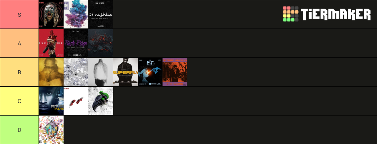 Future Albums / Mixtapes Tier List (Community Rankings) - TierMaker