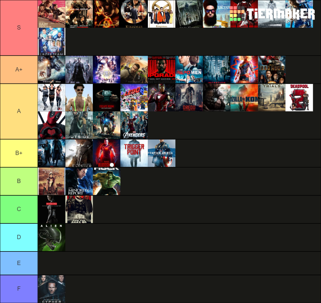 movie tierlist Tier List (Community Rankings) - TierMaker