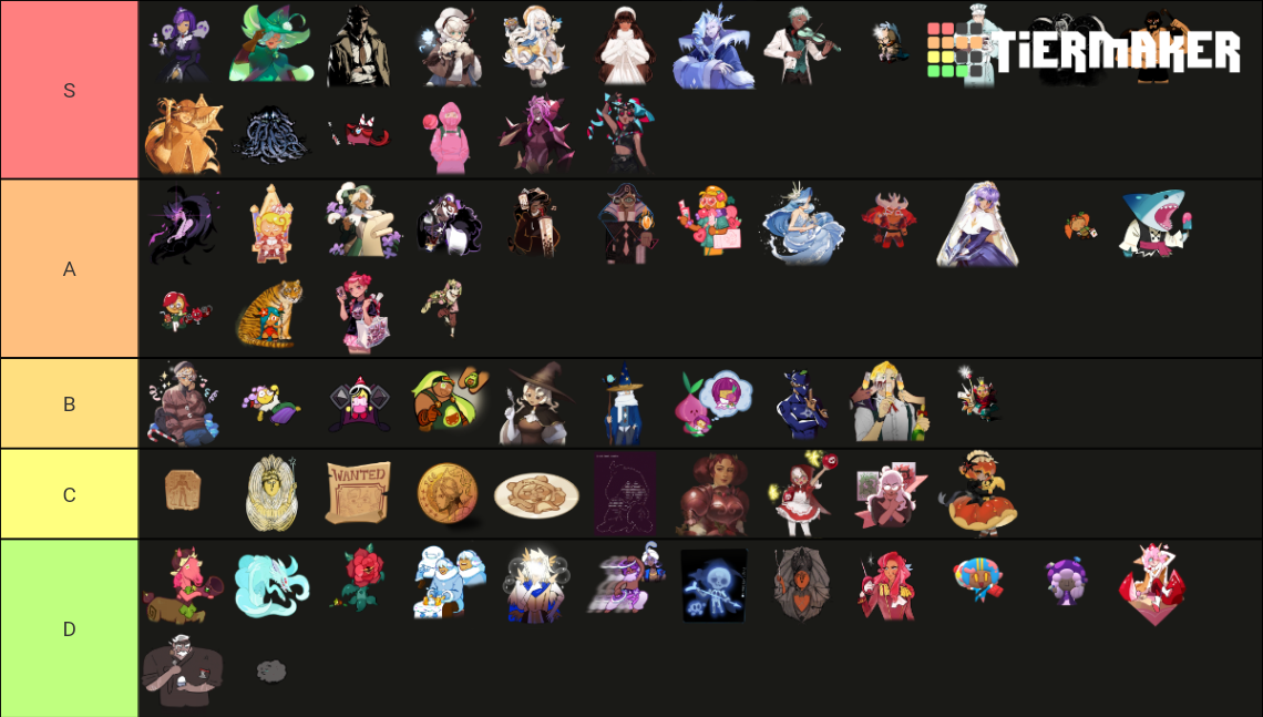 Cookie Run: Kingdom - April's Fools transformations Tier List ...