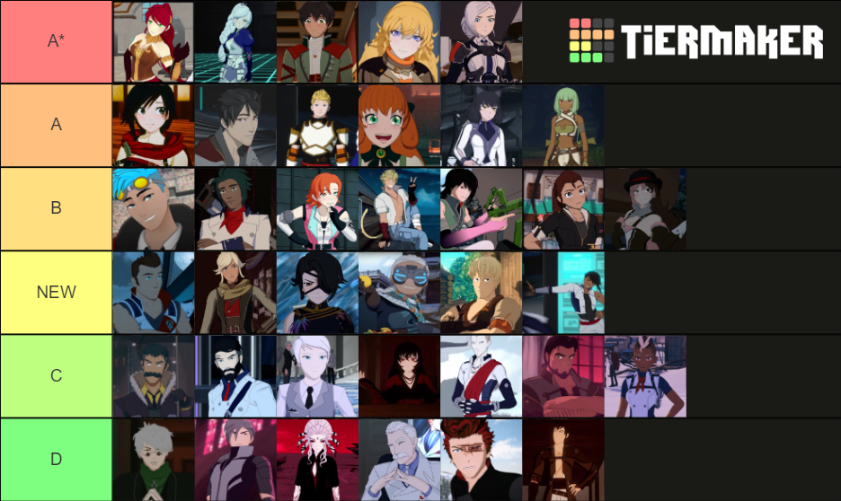RWBY characters (vol 1-8) Tier List (Community Rankings) - TierMaker