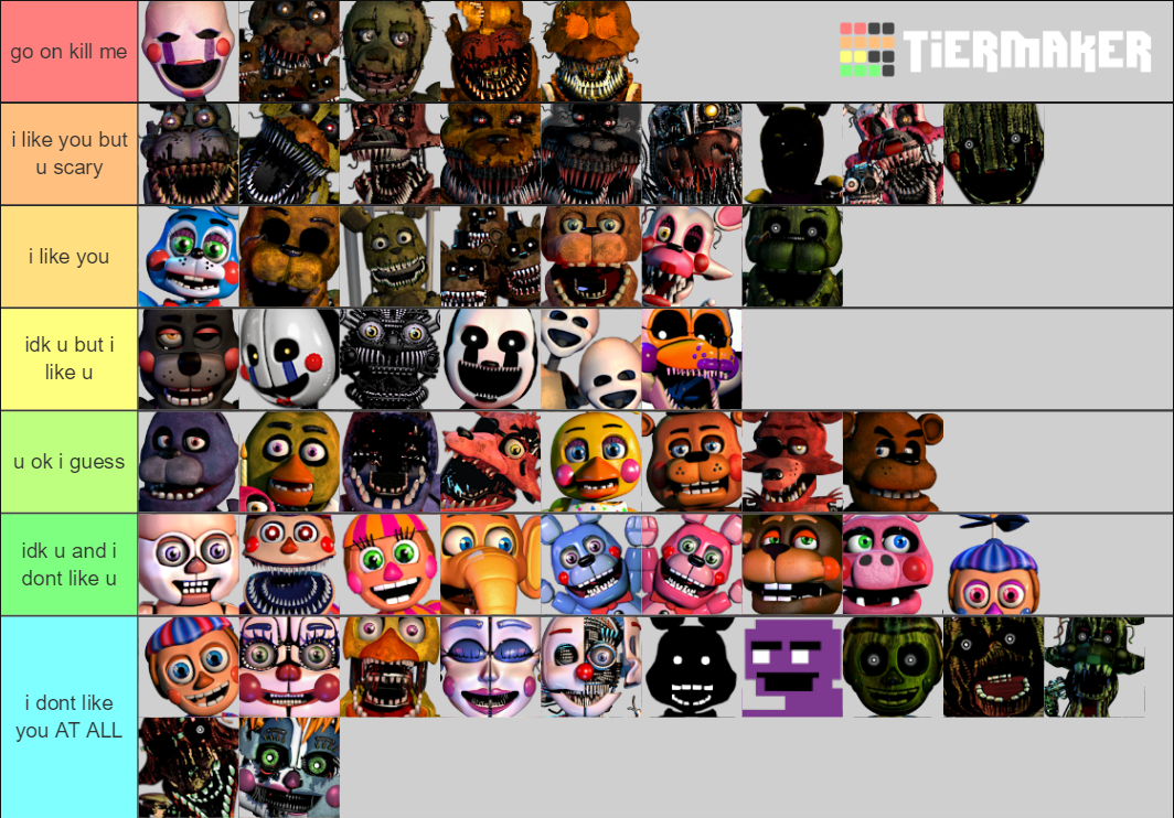 FNAF Characters (as of VR) Tier List (Community Rankings) - TierMaker