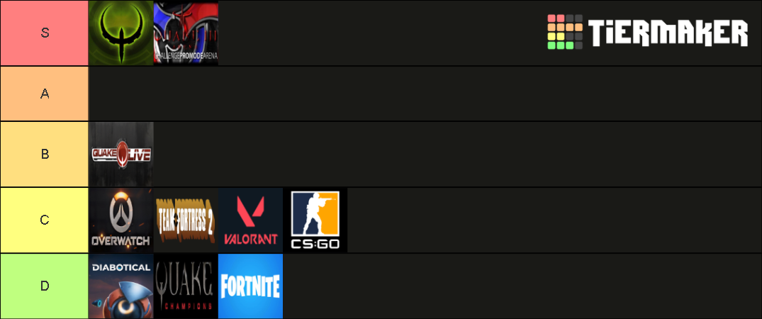 FPS Games Ranked Tier List (Community Rankings) - TierMaker