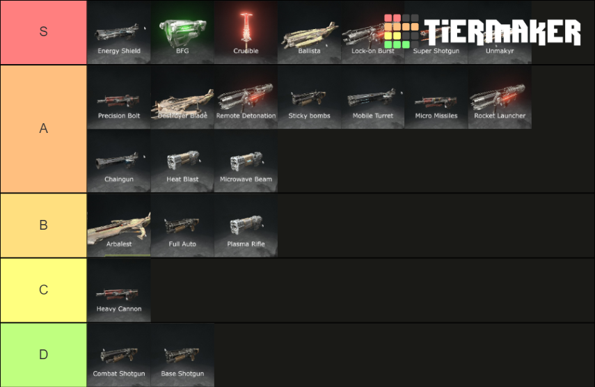Doom Eternal weapons and mods Tier List (Community Rankings) - TierMaker