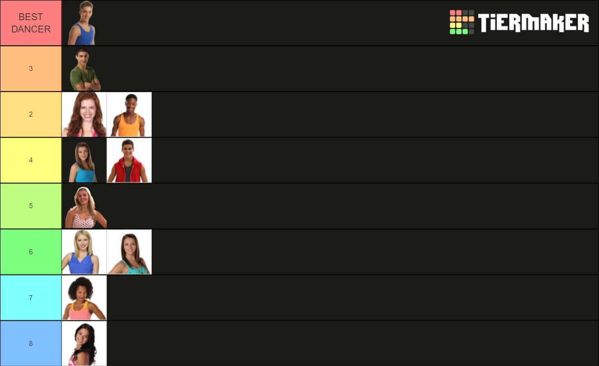 Tns season 1 A troupe ranked Tier List (Community Rankings) - TierMaker