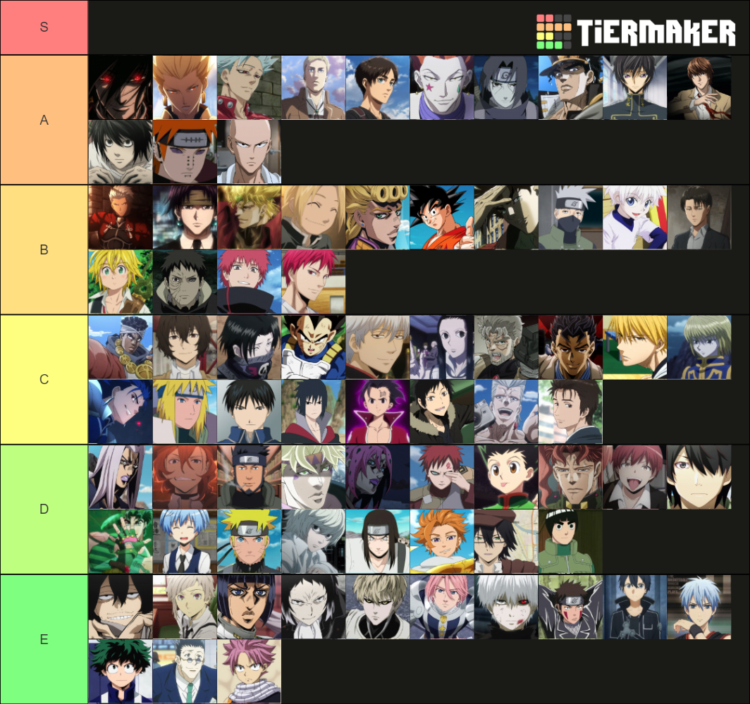 Anime Male Characters Tier List (Community Rankings) - TierMaker