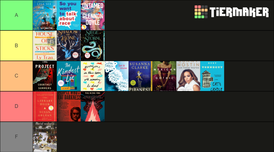2021 Books Ranking Tier List (Community Rankings) - TierMaker